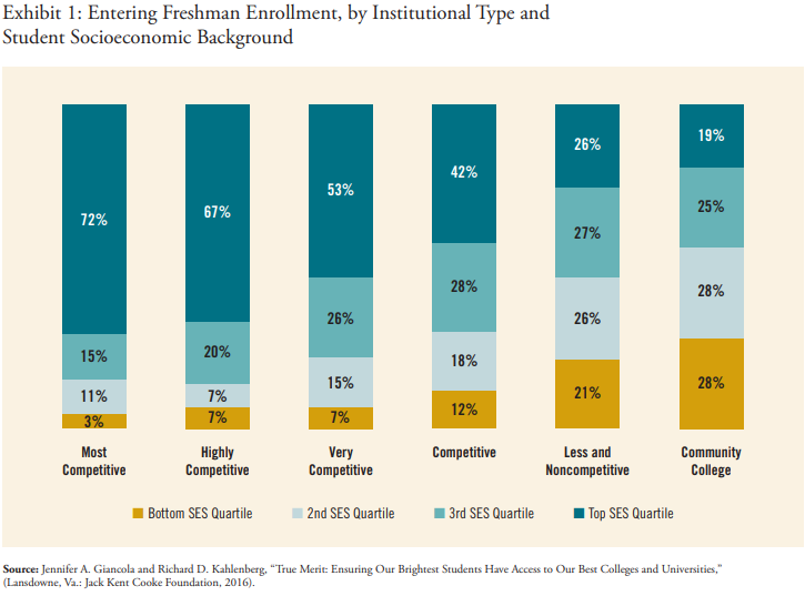 Opening Doors: How Selective Colleges and Universities Are Expanding Access for High-Achieving ...