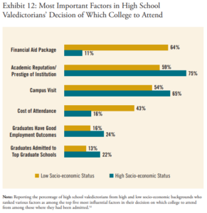 Opening Doors: How Selective Colleges and Universities Are Expanding Access for High-Achieving ...