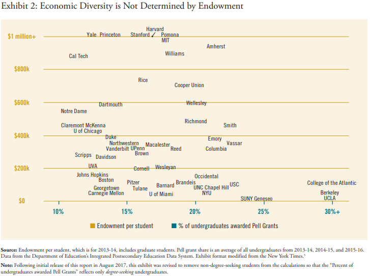 Opening Doors: How Selective Colleges and Universities Are Expanding Access for High-Achieving ...