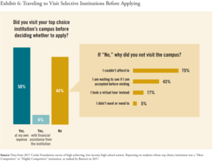Opening Doors: How Selective Colleges and Universities Are Expanding Access for High-Achieving ...