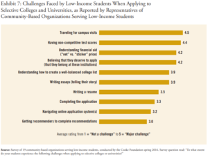 Opening Doors: How Selective Colleges and Universities Are Expanding Access for High-Achieving ...