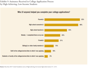 Opening Doors: How Selective Colleges and Universities Are Expanding Access for High-Achieving ...